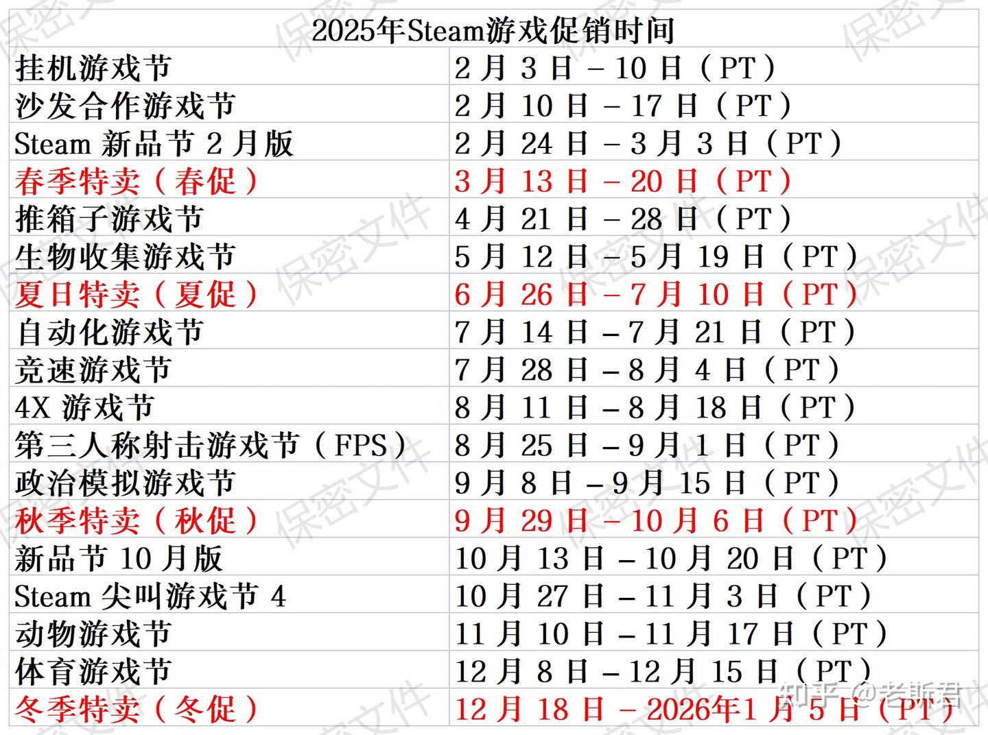 2025全年Steam游戏促销活动时间总结（重点看春促夏促秋促冬促） - 知乎