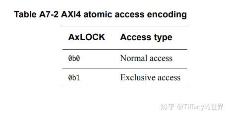 【AXI】AXI-10 原子访问Atomic Access - 知乎