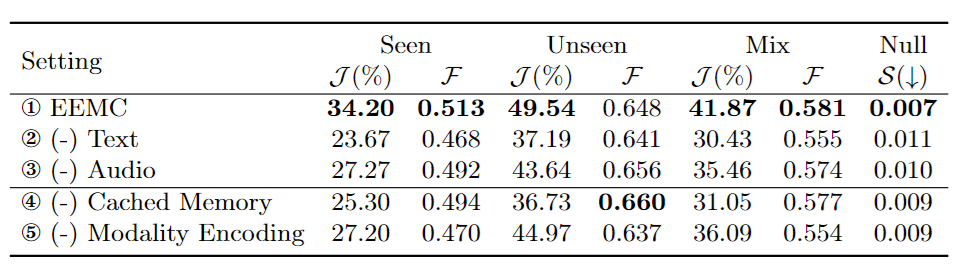 [GeWu-Lab最新进展] ECCV 2024 | 视听场景下的指代分割 - 知乎
