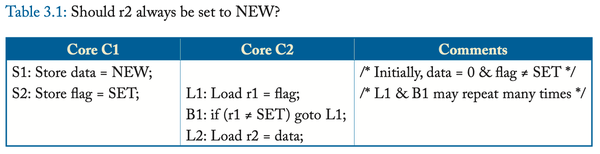 A Primer on Memory Consistency and Cache Coherence 个人笔记（三）：内存 ...