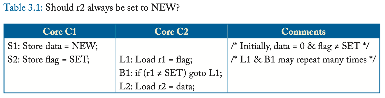 A Primer on Memory Consistency and Cache Coherence 个人笔记（三）：内存 Consistency 动机和顺序 Consistency - 知乎