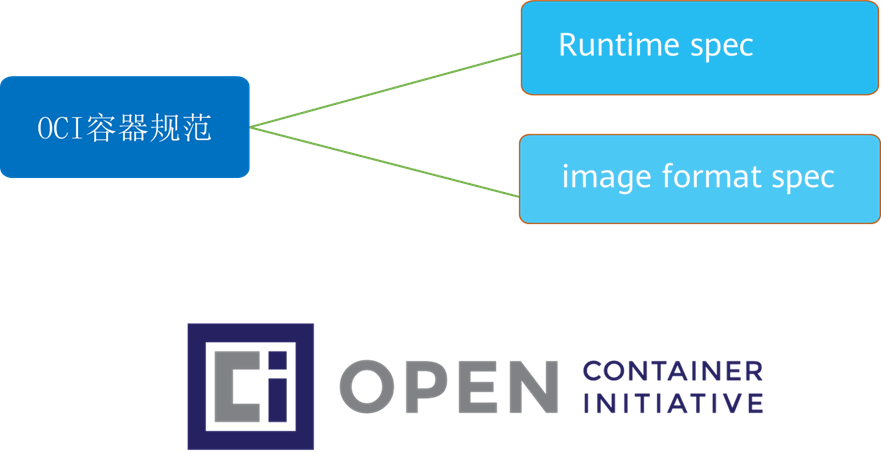 Docker、Containerd、RunC分别是什么 - 知乎