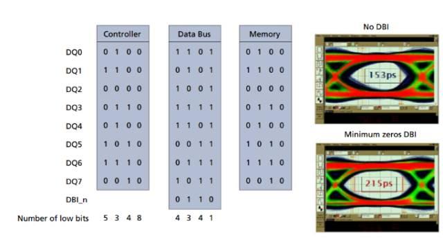 【鼎阳硬件智库原创︱DDR 】DDR4设计概述以及分析仿真案例 - 知乎
