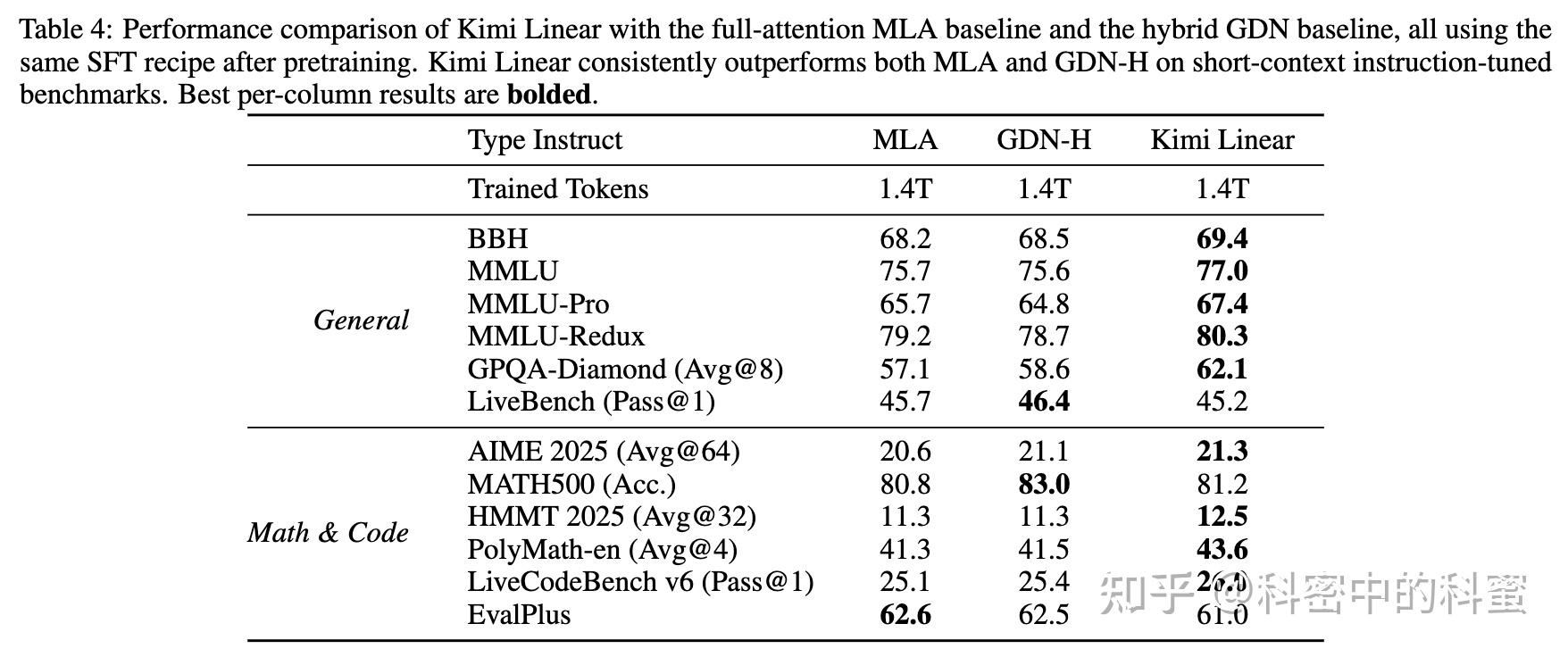 KIMI LINEAR 详解 - 知乎