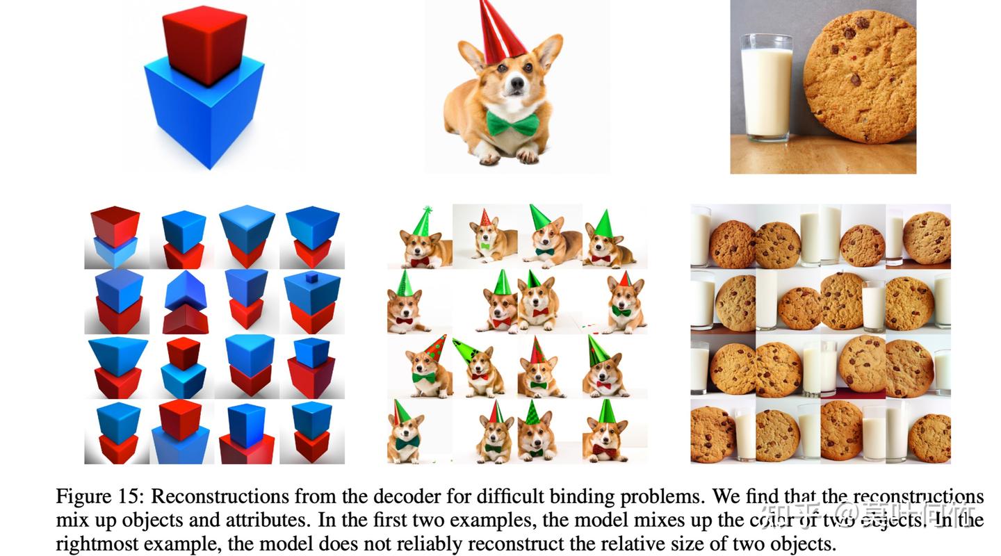 diffusion model（六）Dalle2 技术小结 - 知乎