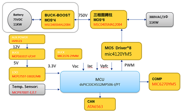 基于Microchip dsPIC33CH512MP506 高性能DSP开发的11KW三相图腾柱PFC电源方案 - 知乎