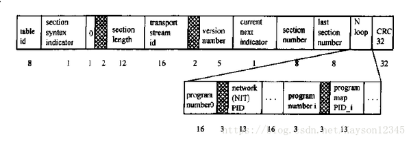 MPEG-TS 格式解析 - 知乎