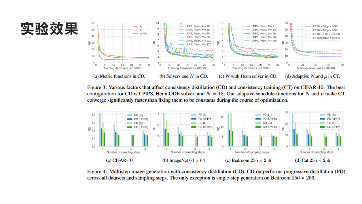 【Diffusion加速】Consistency Models，LCM - 知乎