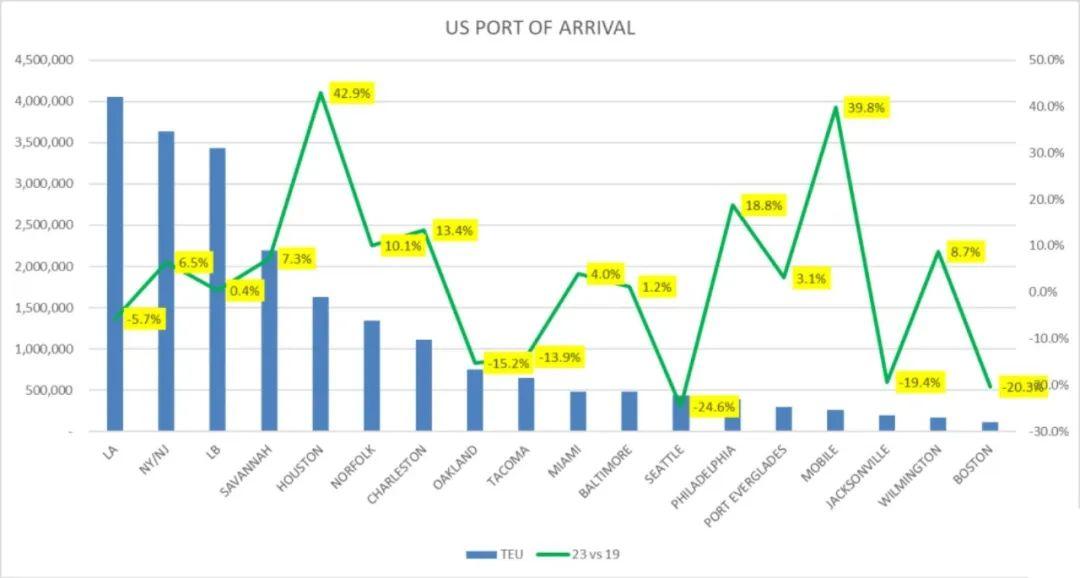 跨境收藏！美线IPI是什么？ - 知乎