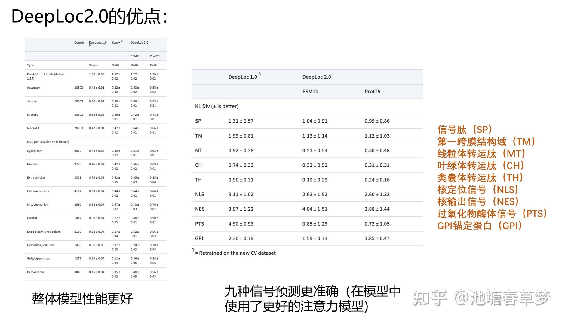 初探蛋白质性质和结构分析 - 知乎