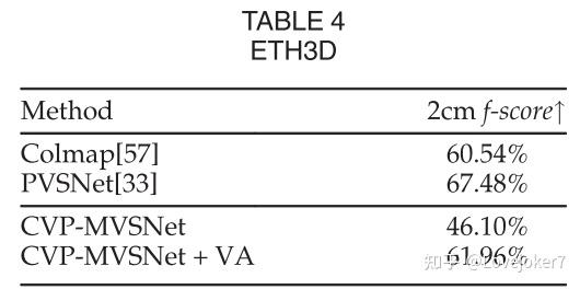 【MVSNet】CVP-MVSNet全文精翻 - 知乎