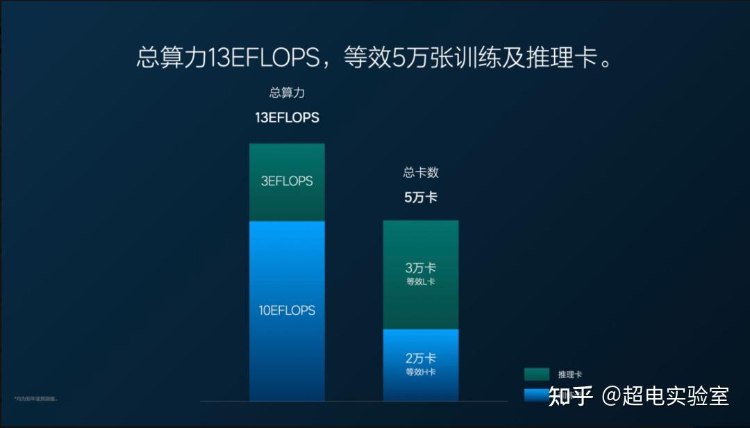 实测理想VLA，终于摆脱“猴子开车”困境了 - 知乎