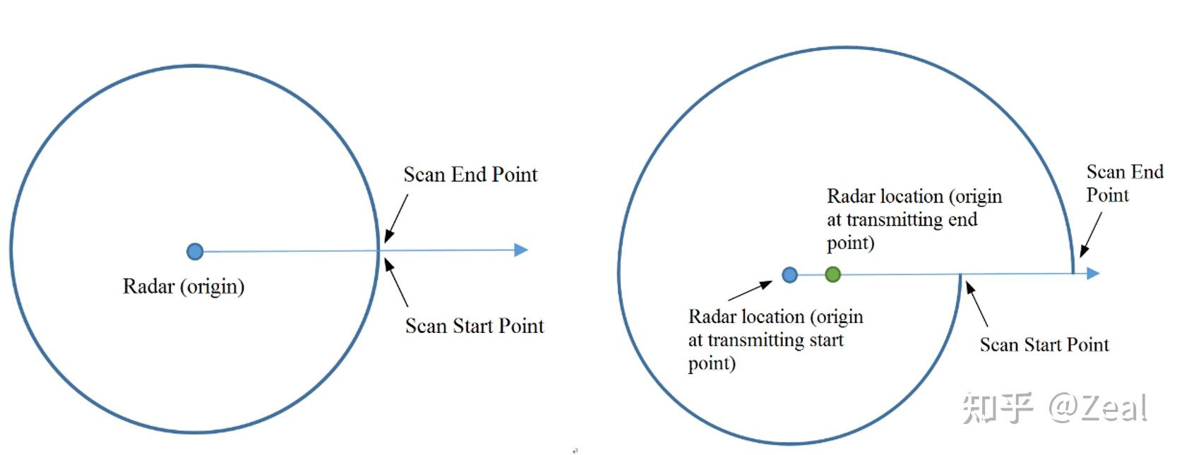 Simple-LIO-SAM——（三）总体流程认识 - 知乎