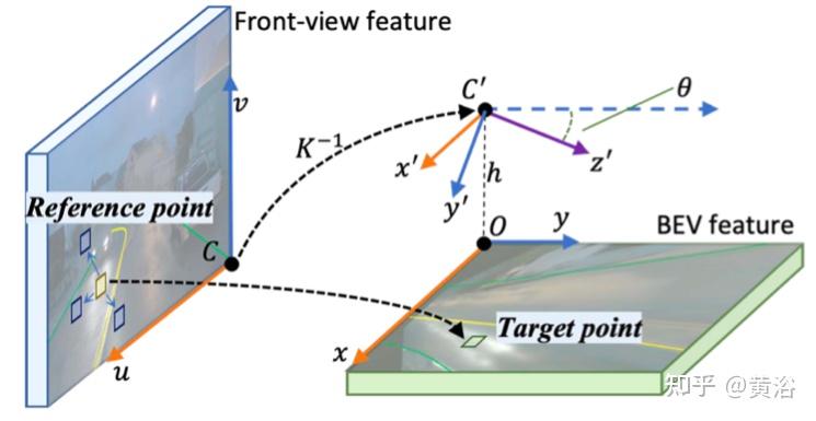 单目BEV感知方案 - 知乎