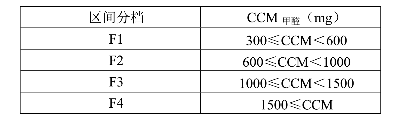 装修后到底要晾多久才能入住？为什么有人敢装完即住？ - 知乎