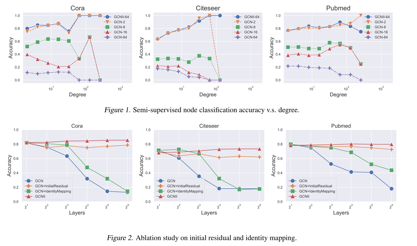 Simple and Deep graph Convolutional Networks - 知乎