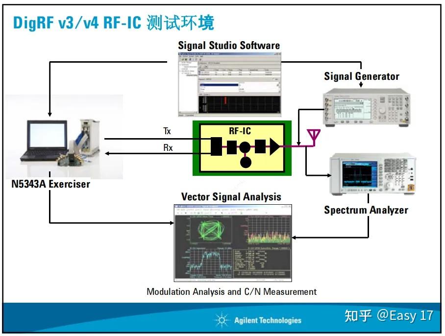 MIPI的测试解决方案 - 知乎