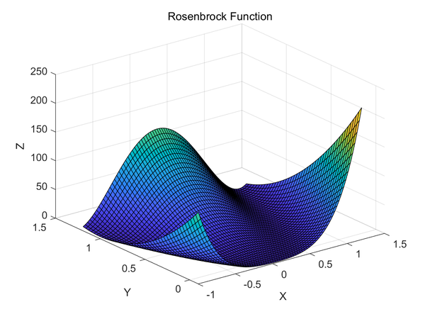罗森布罗克函数 - 知乎
