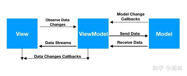 Formily 2.0 深度实践 - 知乎