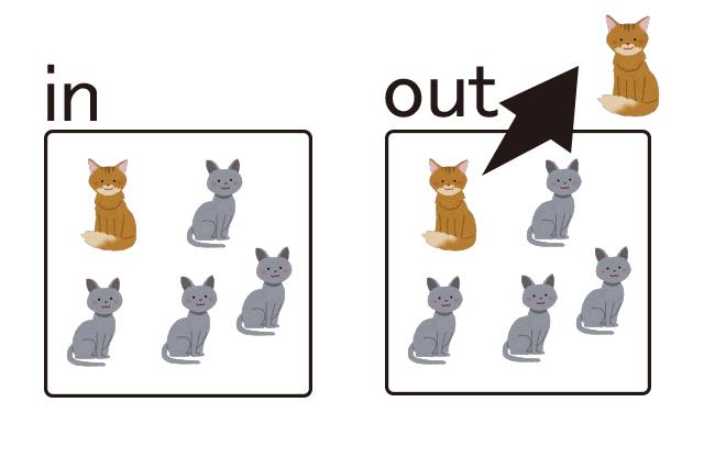 英语中表示“里外”的常用介词(一)——in、into、out、inside、outside - 知乎