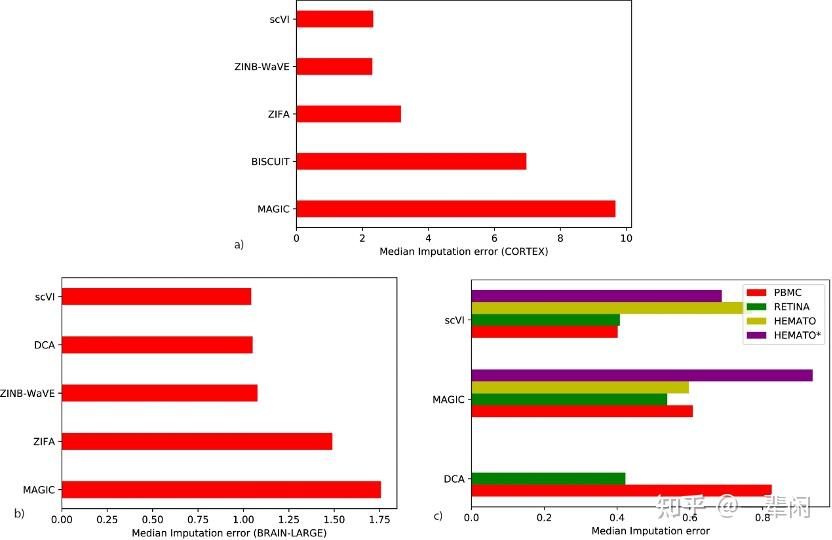 scVI: 单细胞转录组学的深度生成建模 - 知乎