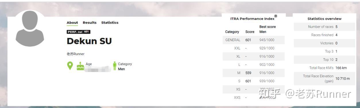 2021年UTMB报名资格及精英门槛 - 知乎