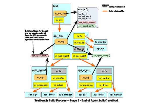 【UVM_COOKBOOK学习】Testbench Architecture - 知乎