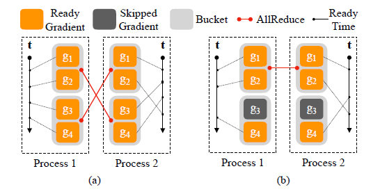 【分布式训练】PyTorch DDP要点总结 - 知乎