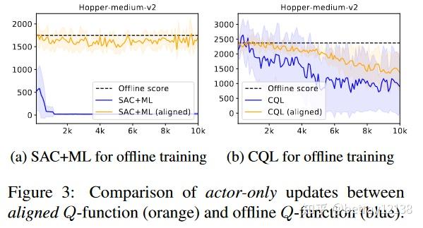 ACA-Actor-Critic Alignment for Offline-to-Online Reinforcement Learning - 知乎
