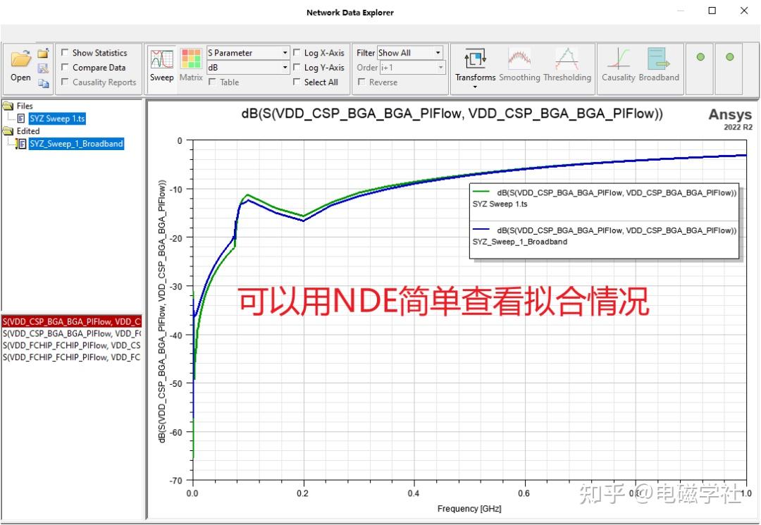 SIwave仿真入门 | PI篇——封装PDN参数仿真 - 知乎