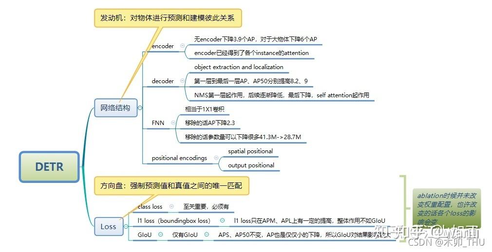 End To End Object Detection With Transformers Detr 论文解读 知乎