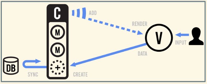 SF 讲堂推荐「jQuery, Backbone, Vue」要开播啦 - 知乎
