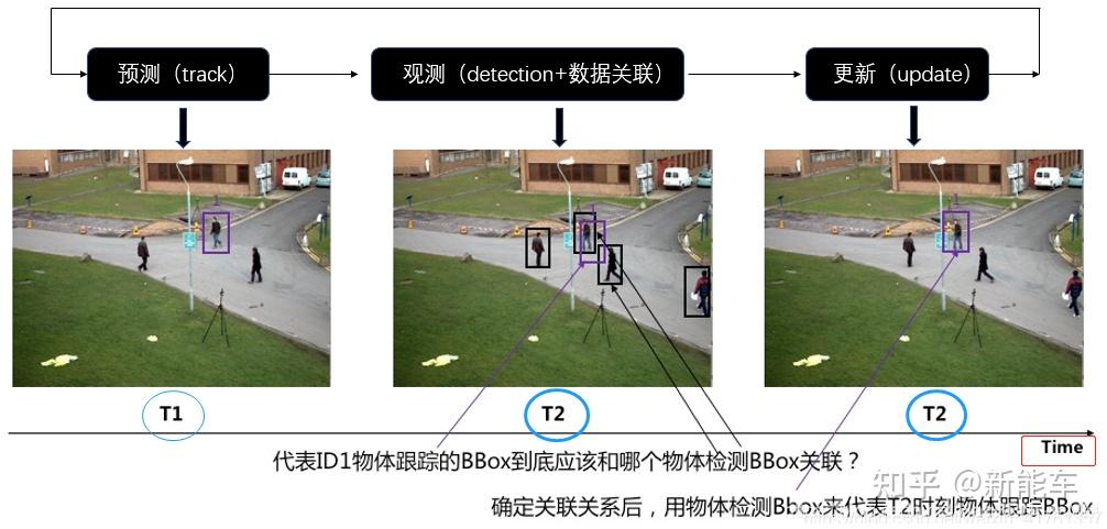 DeepSORT详解 - 知乎