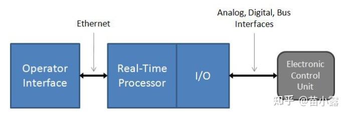 带你了解NI平台的HiL测试系统 - 知乎