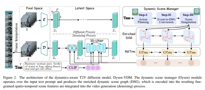 CVPR 2024 | 可控文生图11篇汇总！基于扩散模型diffusion的text-to-image - 知乎
