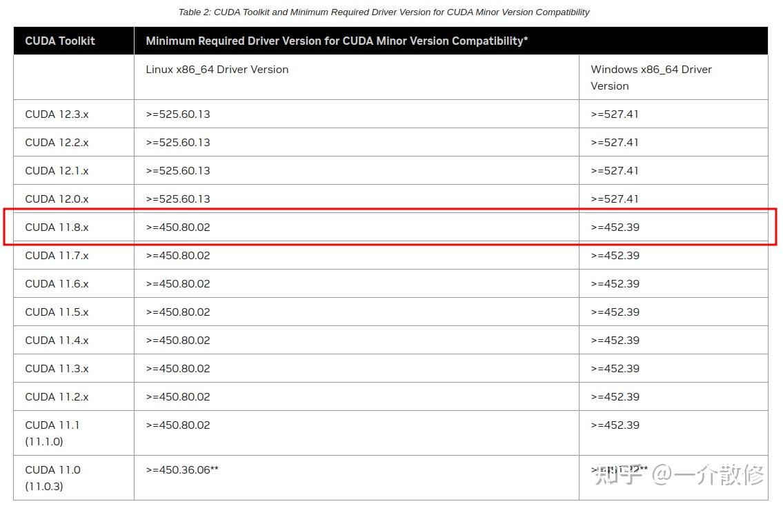 使用vllm部署qwen int4 - 知乎