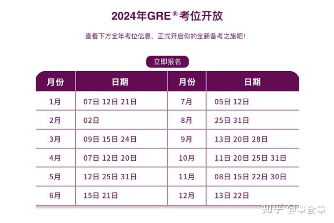 24Fall必看！出国留学必备GRE，改革后体验更胜一筹？