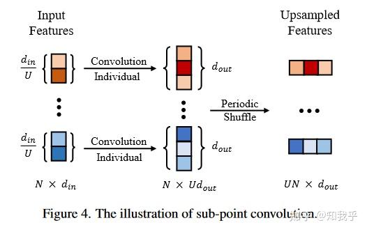 Density-preserving Deep Point Cloud Compression - 知乎