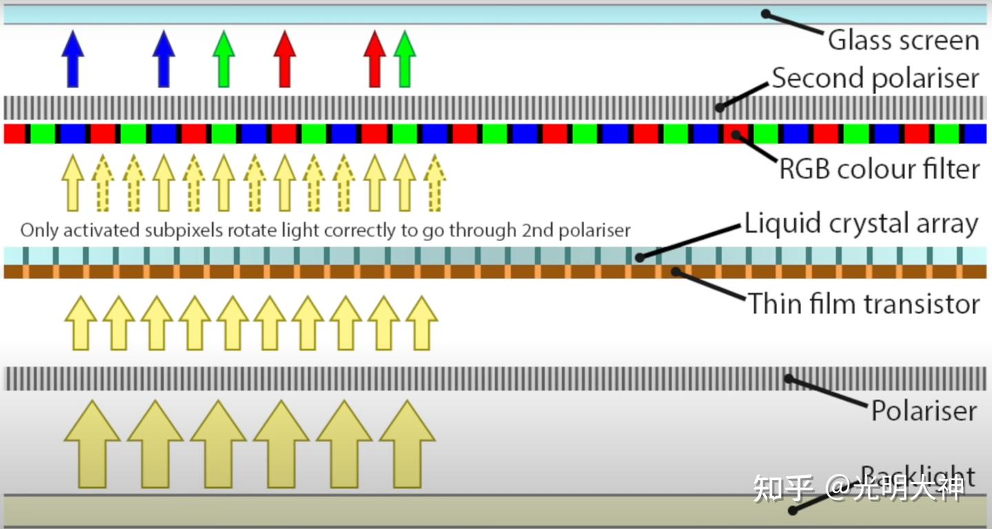 如何在LightTools中模拟电视背光的Local Dimming - 知乎