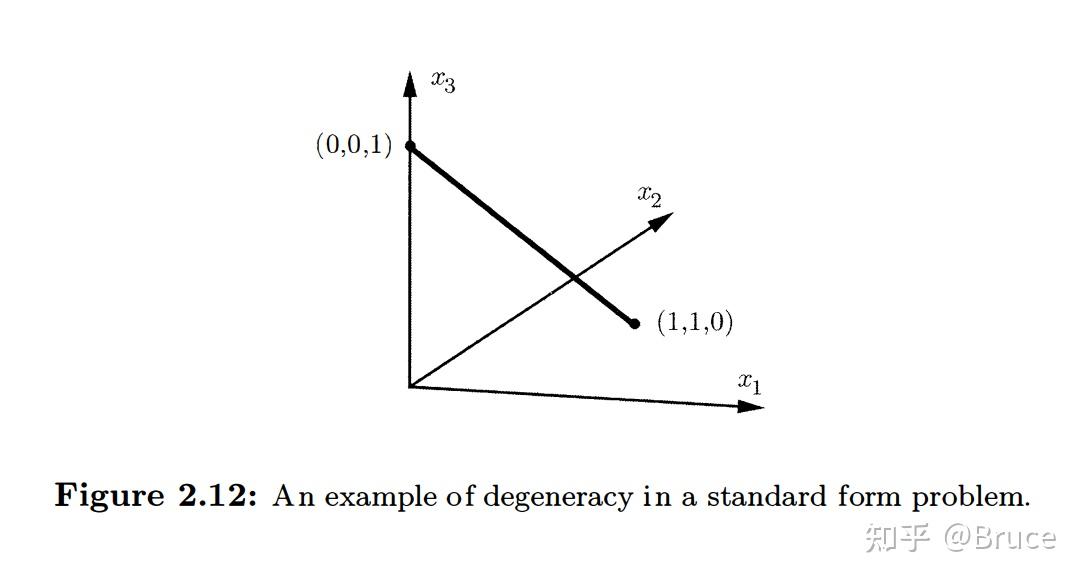 2.4 Degeneracy - 知乎