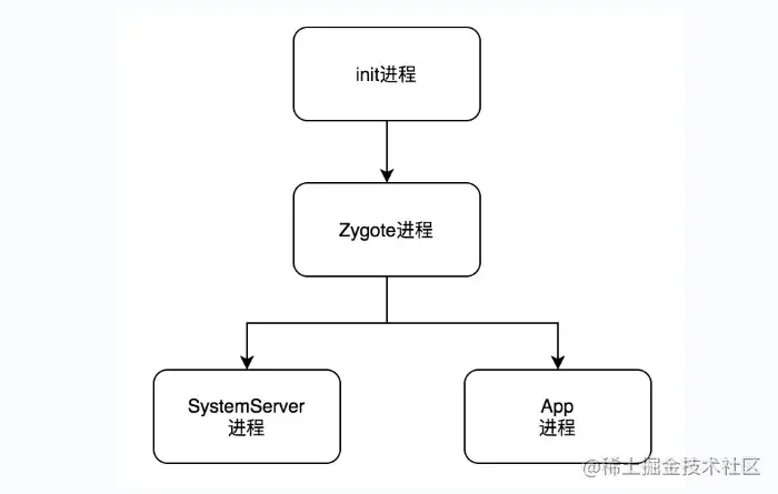 Android APP应用启动过程分析 - 知乎