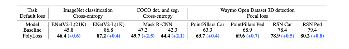 论文笔记: ICLR 2022 | POLYLOSS: A POLYNOMIAL EXPANSION PERSPECTIVE OF ...