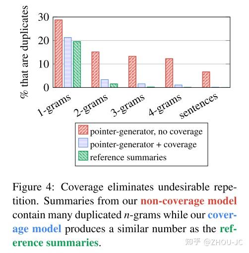NLP系列之文本生成（一）：《Pointer-Generator Networks》论文解读和代码 - 知乎