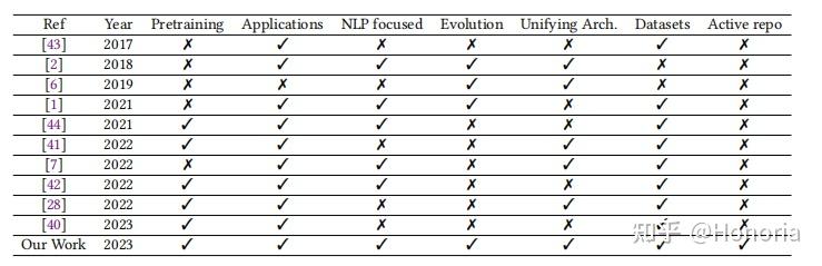 一文了解多模态表示学习-Multimodality Representation Learning - 知乎