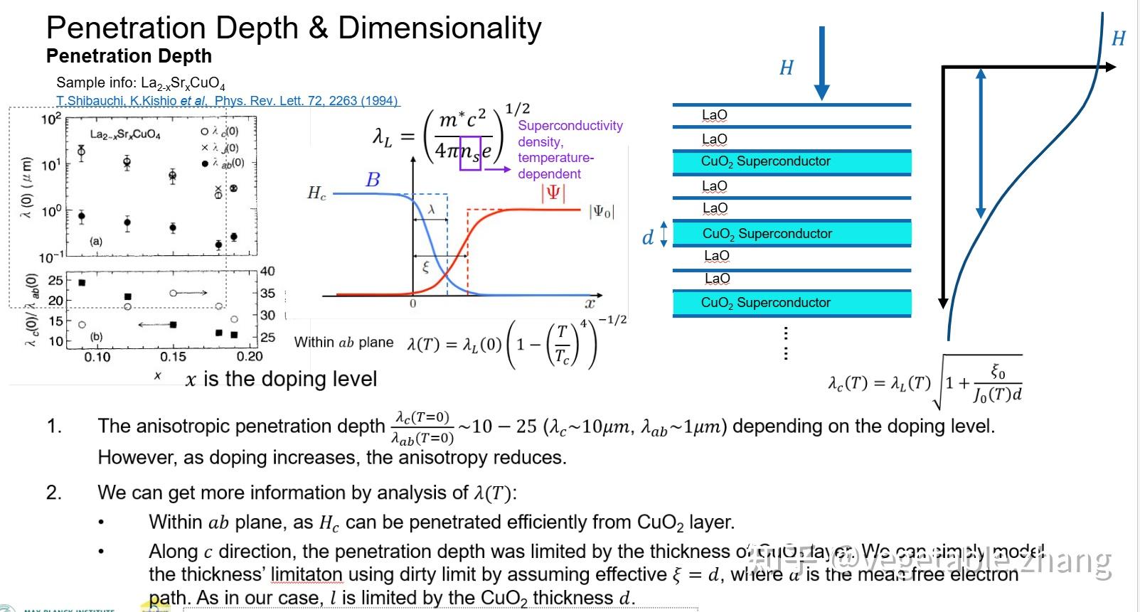 铜氧化物中的二维特性 - 知乎