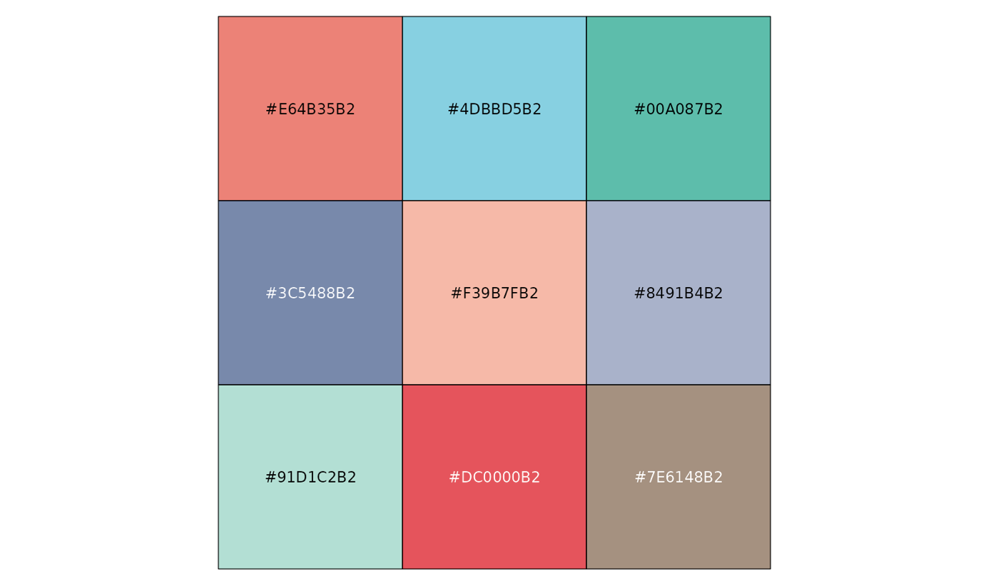 ggsci：三行代码实现CNS级论文插图配色 - 知乎