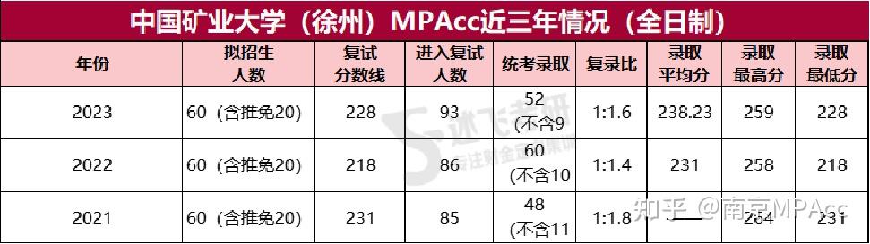 注意！24江苏这所211院校MPAcc招生变化调整啦！ - 知乎