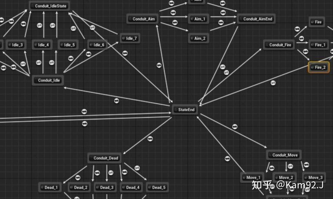 《游戏AI系统其三：状态树StateTree》 - 知乎