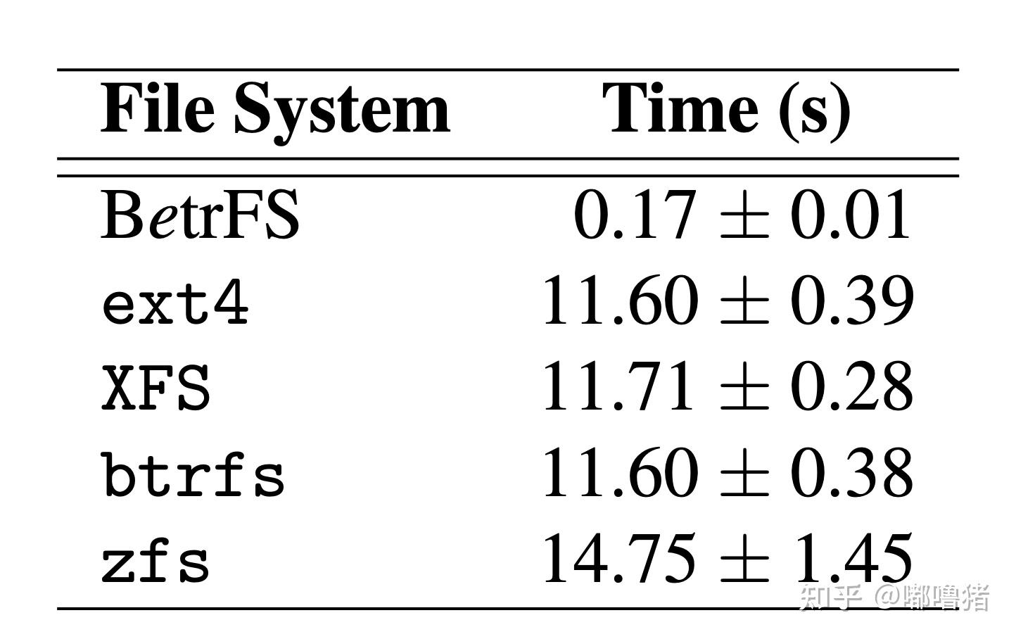 BetrFS: A Right-Optimized Write-Optimized File System 谷歌翻译 - 知乎