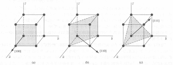 半导体材料的属性——固体晶格结构 - 知乎